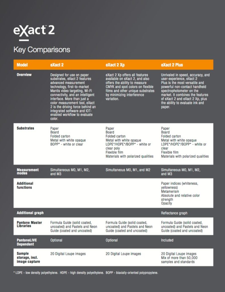 اسپکتروفتومتر ایکس رایت eXact 2 | ابزار کنترل رنگ در چاپخانه